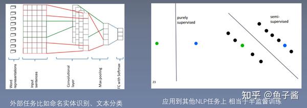 真·干货！Word2vec原理与实战详解（一） - 知乎