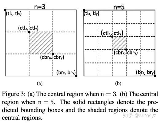 基于点检测的物体检测方法（四）：CenterNet - 知乎