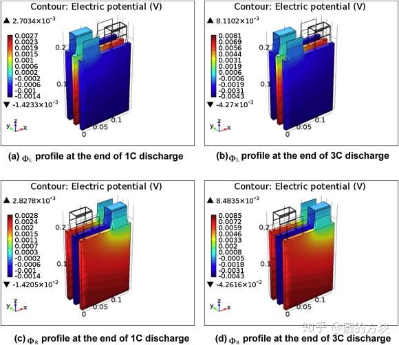 P2D模型：电池模拟的一个大招 - 知乎