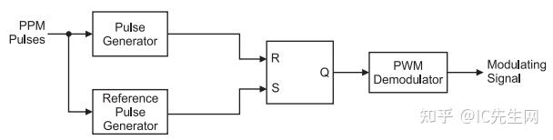 解释PPM信号的产生和检测原理 - 知乎