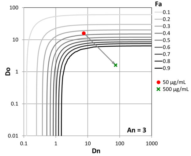 药物发现│剂量数（Dose number, Do.）：优化药物口服生物利用度的指标 - 知乎