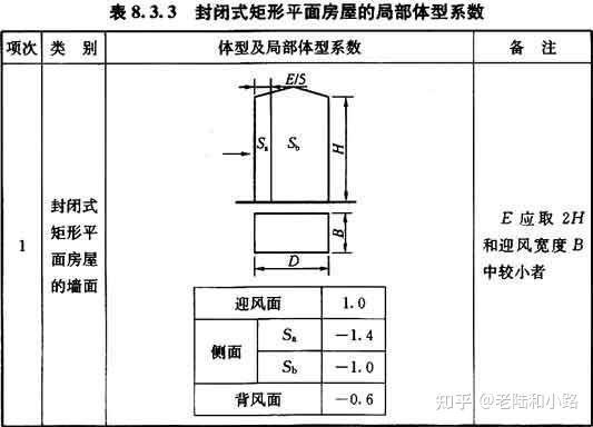 《建筑结构荷载规范》GB50009-2012 - 知乎