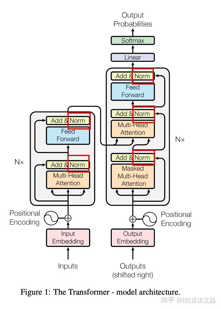 从0到1实现Transformer（3）- LayerNorm - 知乎
