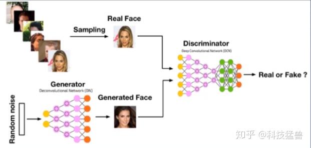 DCGAN原理分析与代码解读 - 知乎