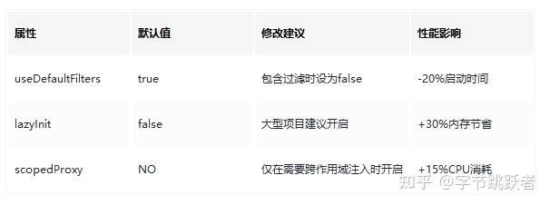 Spring框架@ComponentScan注解终极指南：从基础到高阶实战 - 知乎