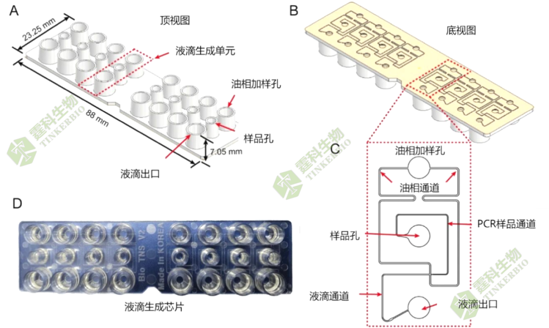产品解析 | Bio-Rad QX ONE数字PCR系统 - 知乎