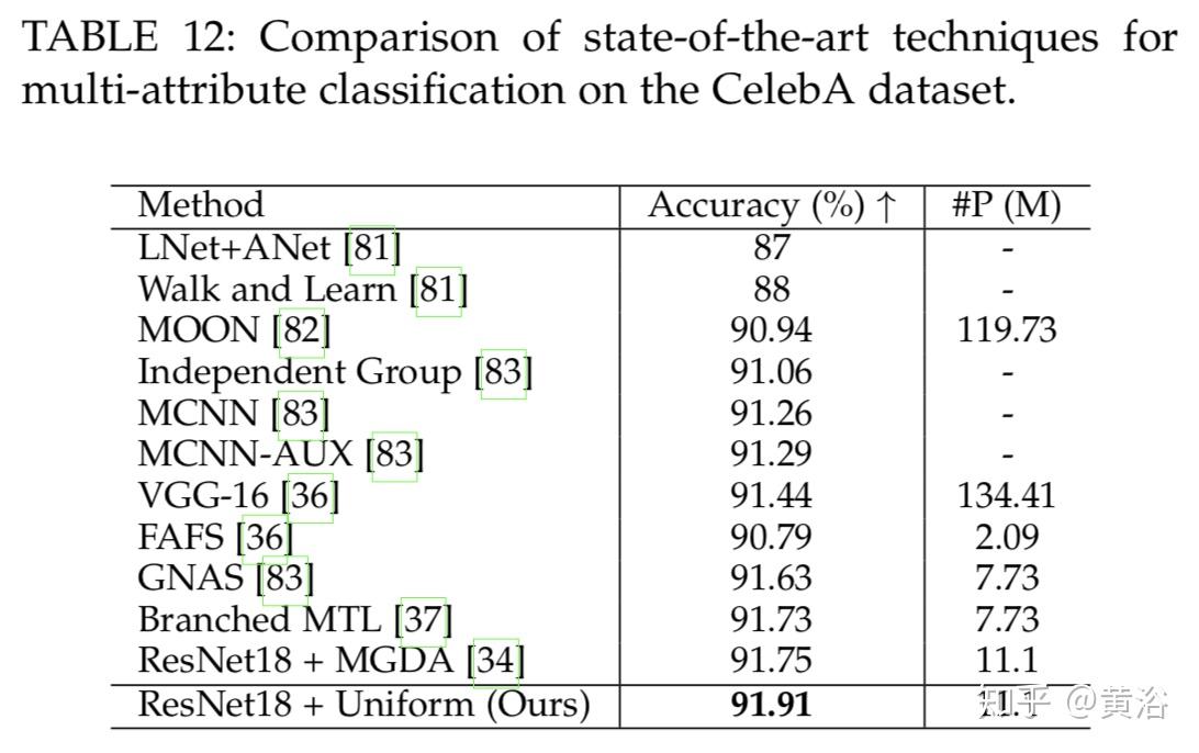 Multi-Task Learning的几篇综述文章 - 知乎
