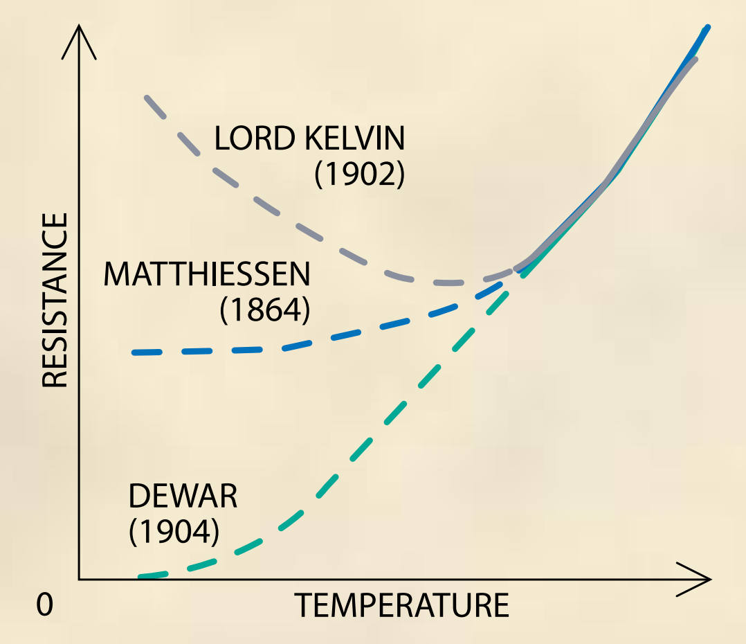 超导电性 - 知乎