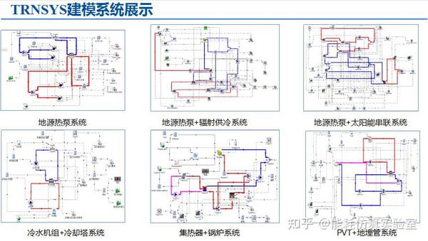 trnsys简介 - 知乎