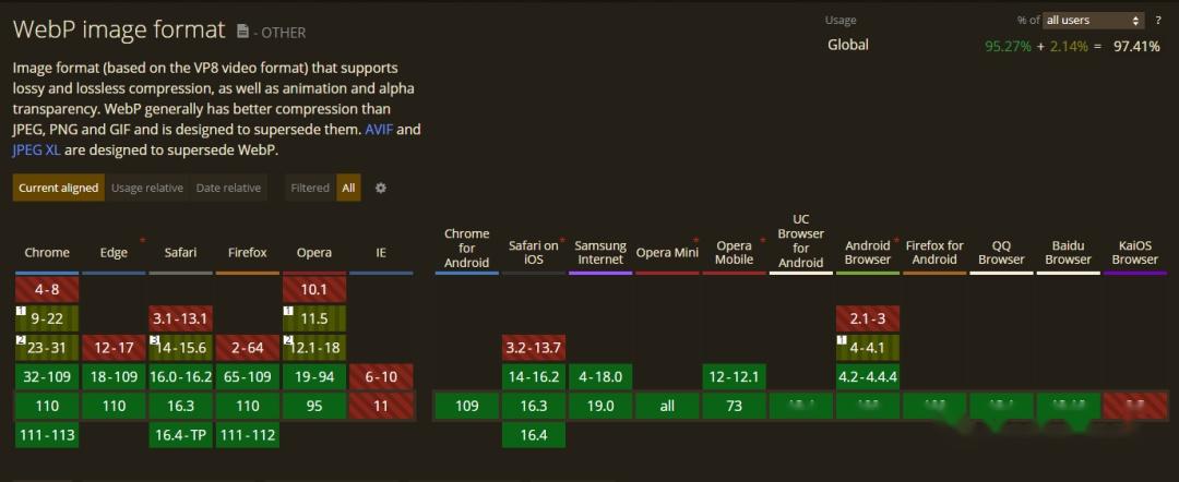 音视频编解码--图像编码汇总 - 知乎