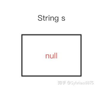 来吧，一文彻底搞懂Java中最特殊的存在——null - 知乎