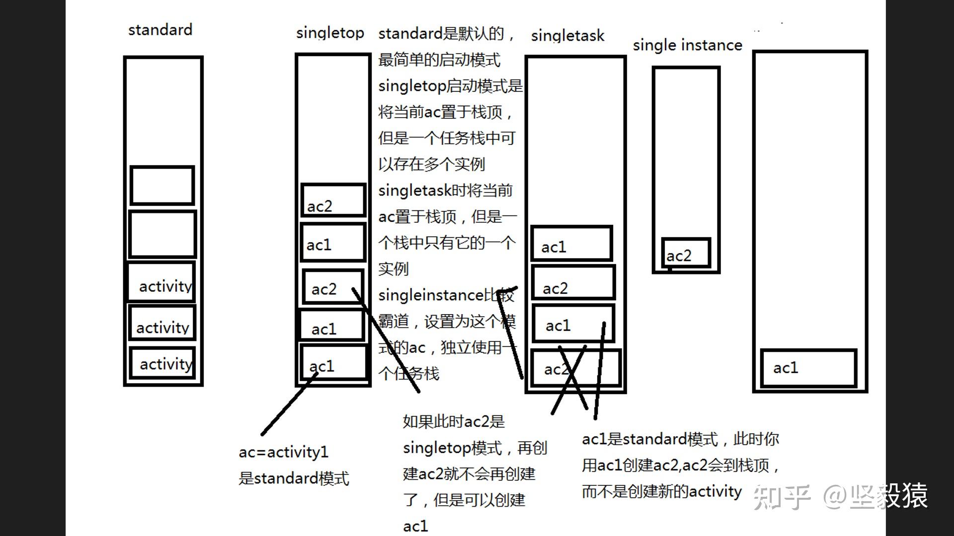 Android正向开发 - 知乎