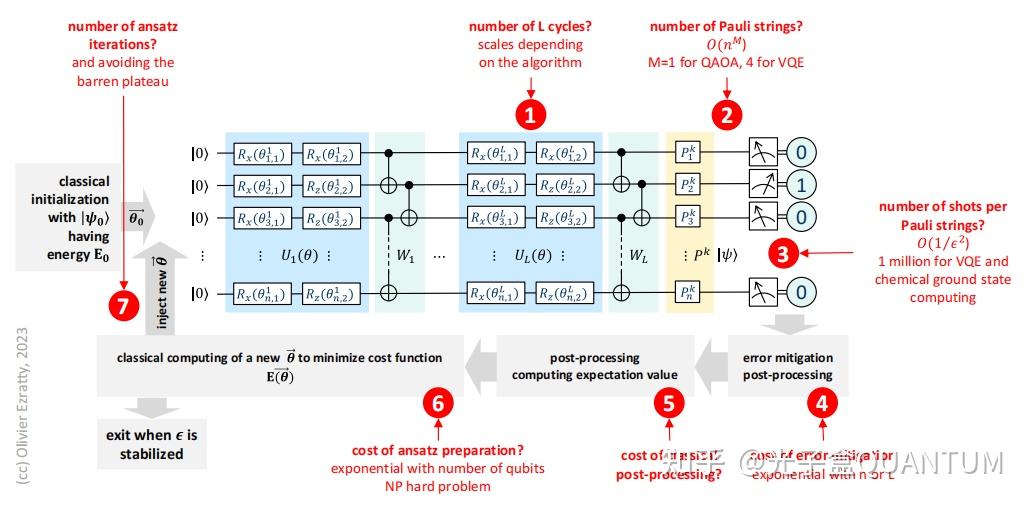 一文读懂NISQ时代的量子竞赛 - 知乎