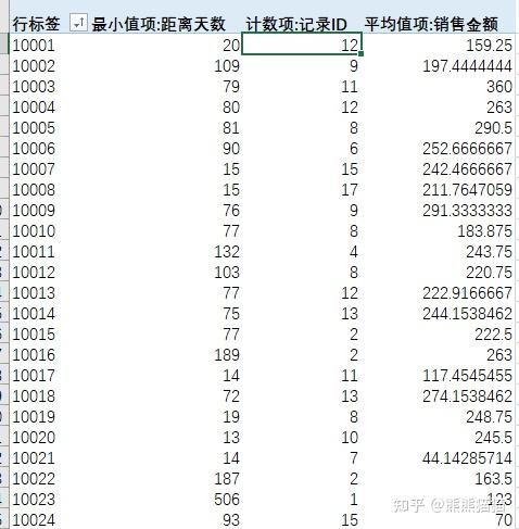 RFM模型案例应用（Excel操作，附源数据） - 知乎