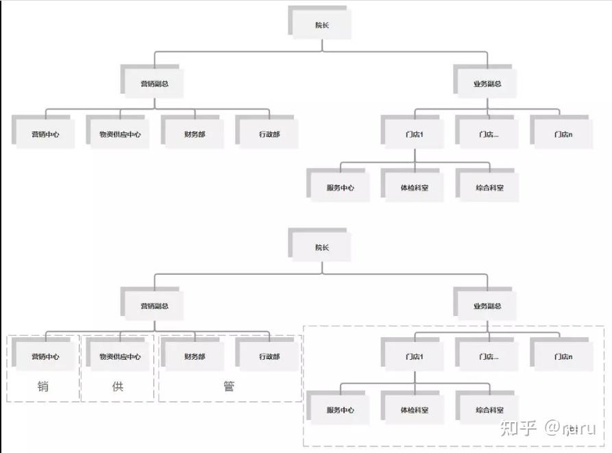 ToB类产品的科学化设计与分析流程 - 知乎