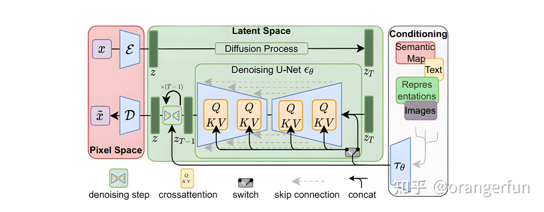 通俗理解Stable Diffusion原理 - 知乎