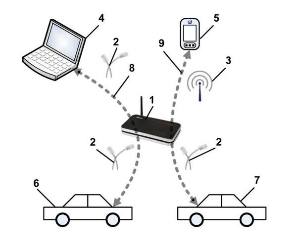 DoIP技术（一） - 知乎