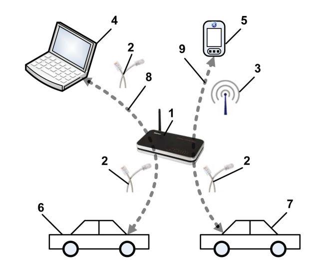 DoIP技术（一） - 知乎