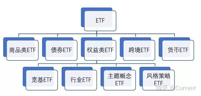 国内etf基金投资指南 知乎