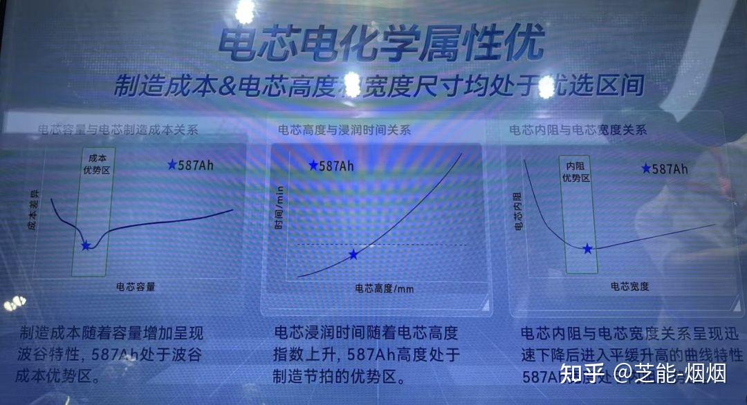 宁德时代587Ah电芯、天恒系和TENER Stack大容量储能系统 - 知乎