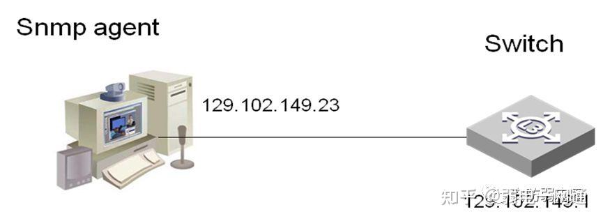 H3C配置经典全面教程 - 知乎