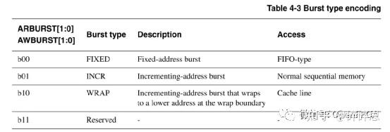 AMBA_AXI总线详解 - 知乎