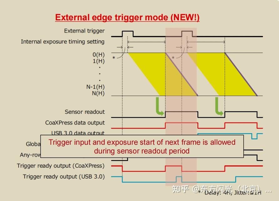 滨松ORCA-Quest 2 qCMOS 相机详细介绍 - 知乎
