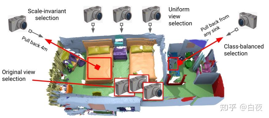 【论文精读】Virtual Multi-view Fusion for 3D Semantic Segmentation (ECCV 2020 ...