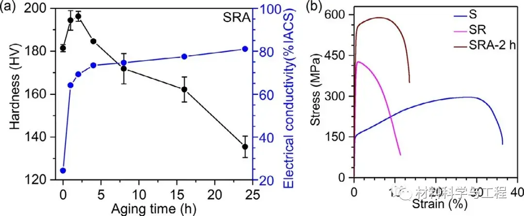 浙大《Scripta Mater》：刷新传统认知！关于纳米析出相与位错作用 - 知乎