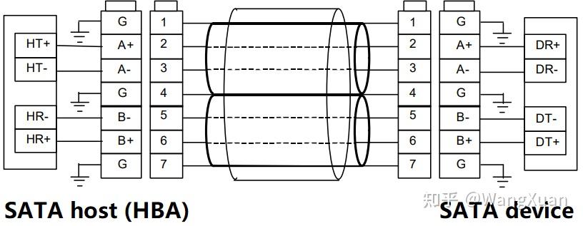 SATA 协议栈详解：从串行信号到读写硬盘 - 知乎