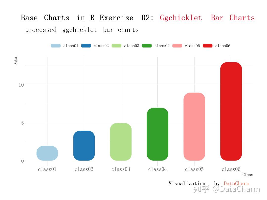 R-ggchicklet - 圆角条形图绘制 - 知乎