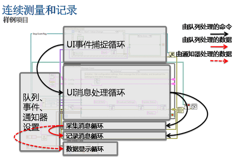 在LabVIEW中，如何使用操作者框架AF创建一个最简易的操作者程序，并能够理解其内部原理？ - 知乎