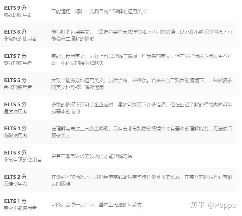 加拿大语言等级标准 Canadian Language Benchmark （CLB/NCLC） - 知乎