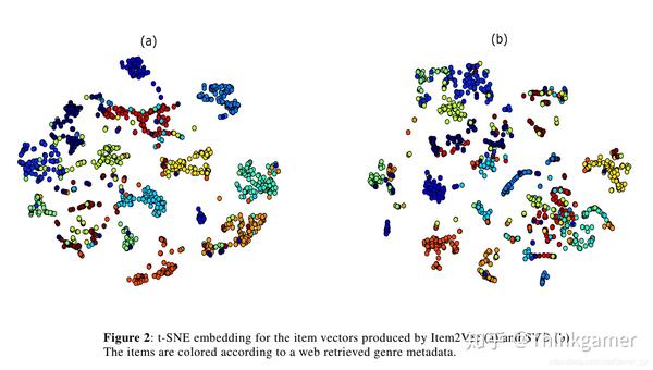 论文｜Item2vec中值得细细品味的8个经典tricks和thinks - 知乎