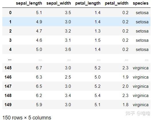 AdaBoost算法——理论与sklearn代码实现 - 知乎