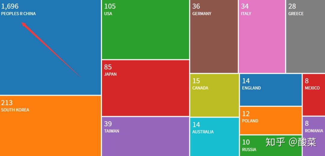 解刊 | 《International Journal of Molecular Medicine》 - 知乎