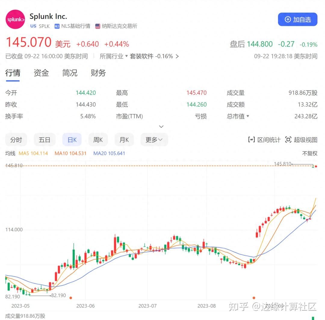 今年最大笔科技交易！思科豪掷280亿美元收购网络安全公司Splunk - 知乎