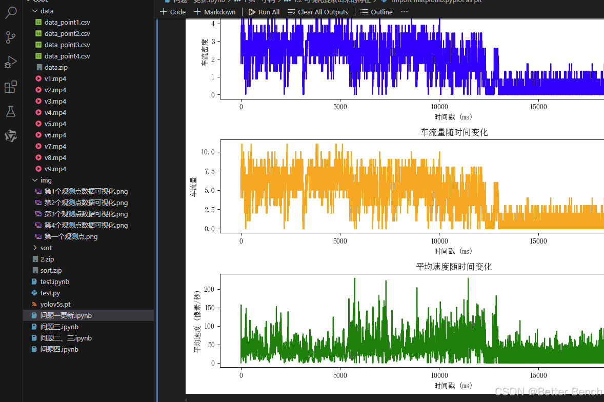【BetterBench博士】2024华为杯研赛E题 Python完整代码 - 知乎