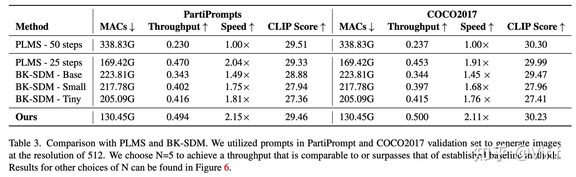 CVPR24 | DeepCache无需训练的扩散模型加速 - 知乎