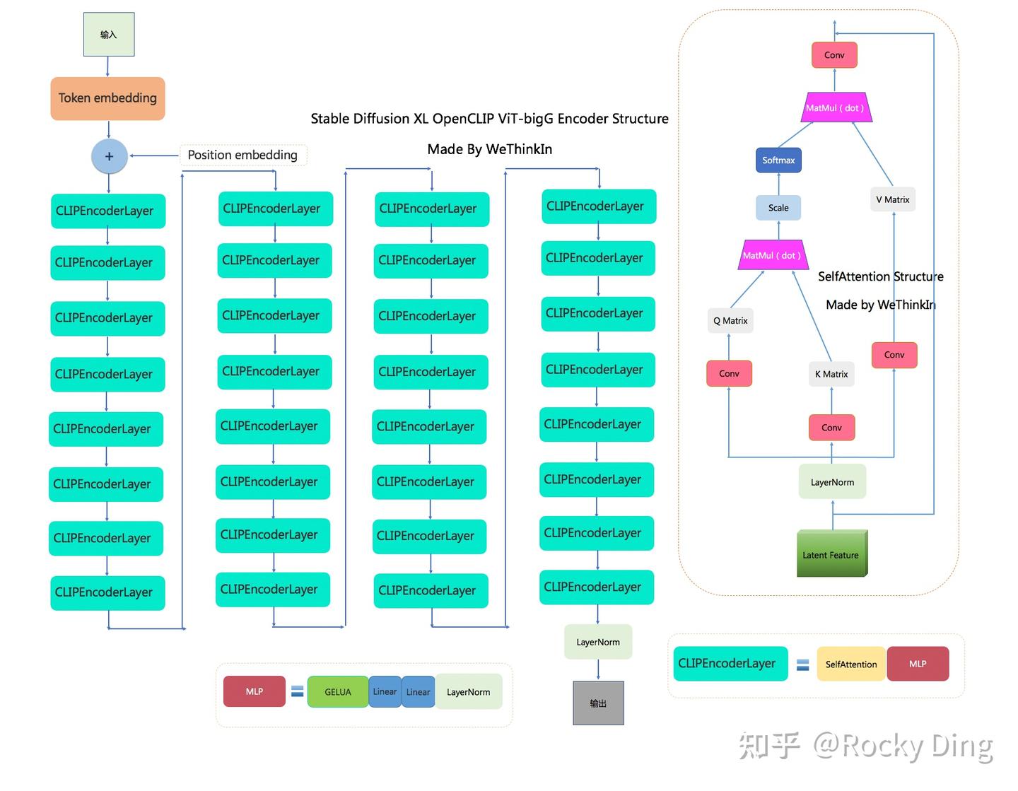 深入浅出完整解析Stable Diffusion XL（SDXL）核心基础知识 - 知乎