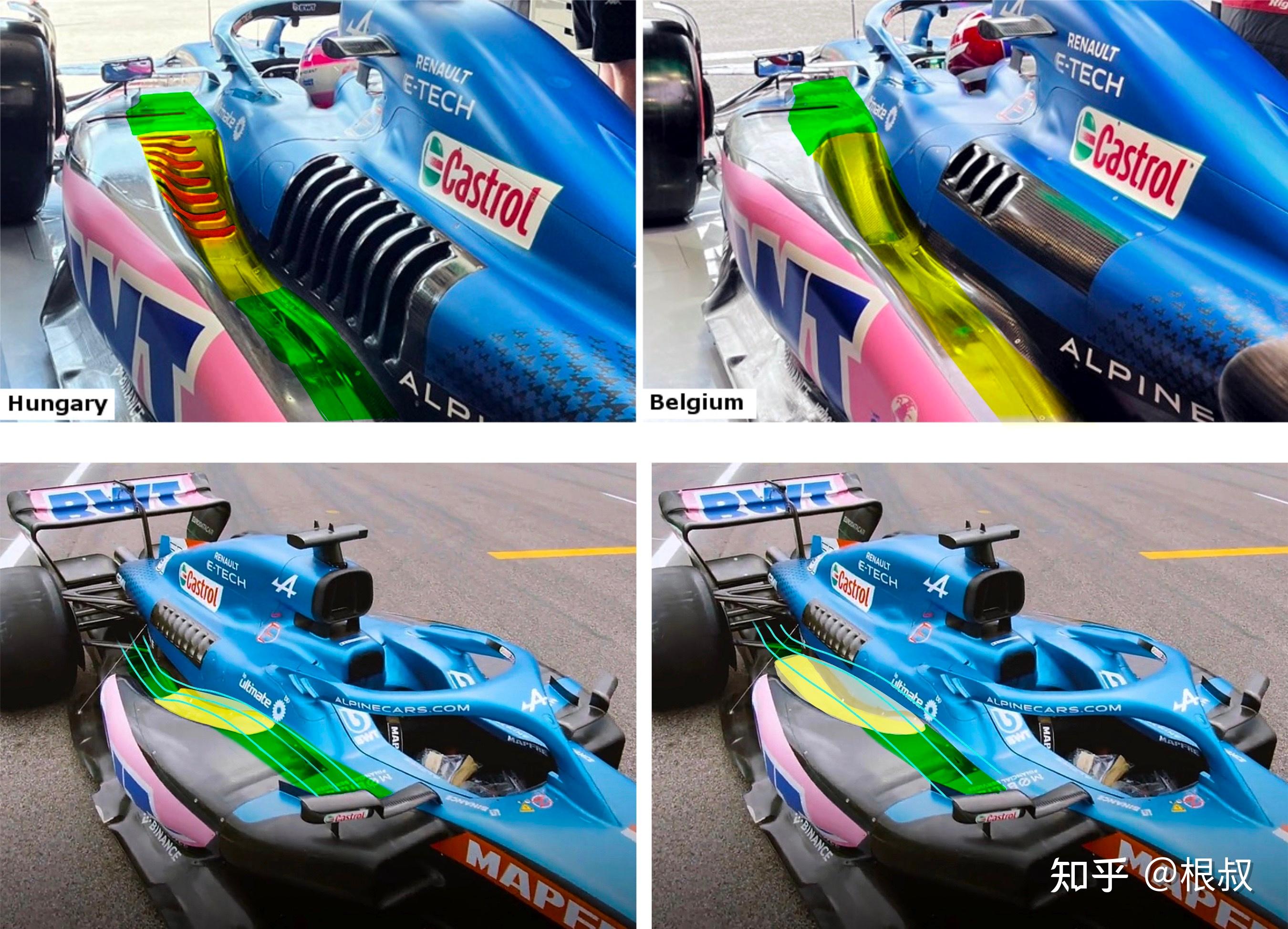 Kline Fogleman翼型 与 F1 气动设计 - 知乎