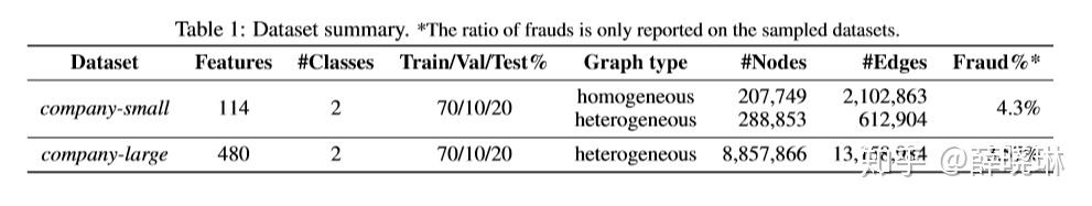 xFraud:在异构图上的可解释欺诈交易探测 - 知乎