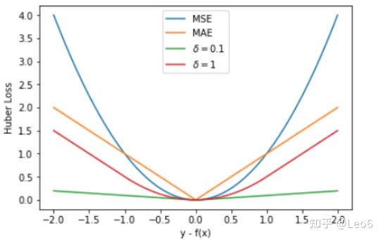 语音增强Loss function综述 - 知乎