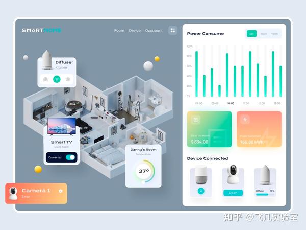 3D HMI设计：开创未来驾驶体验的新篇章 - 知乎