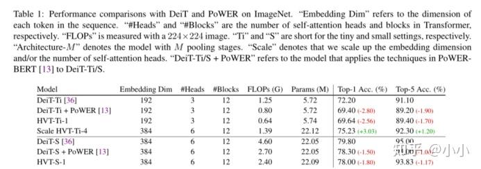 Trasnformer（二十五）HVT - 知乎