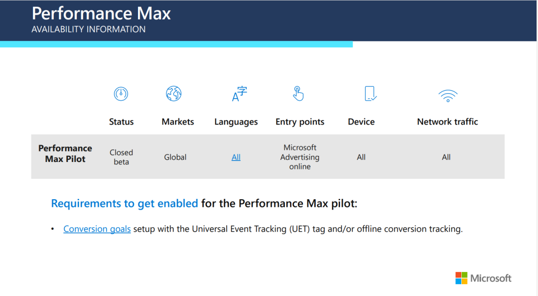干货｜关于BING的Pmax你知道多少？看这篇文章就够了！ - 知乎