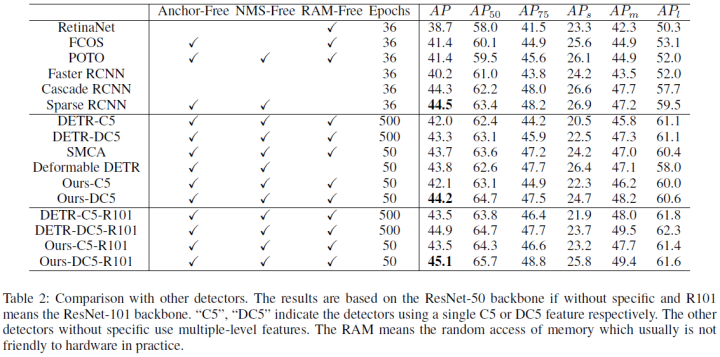 DETR系列大盘点 | 端到端Transformer目标检测算法汇总！ - 知乎