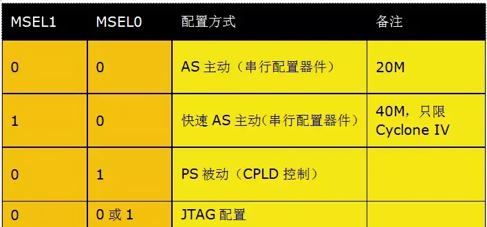 FPGA上电加载时序介绍 - 知乎