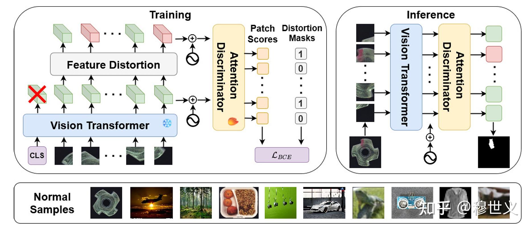 【ECCV2024】异常检测论文汇总 - 知乎