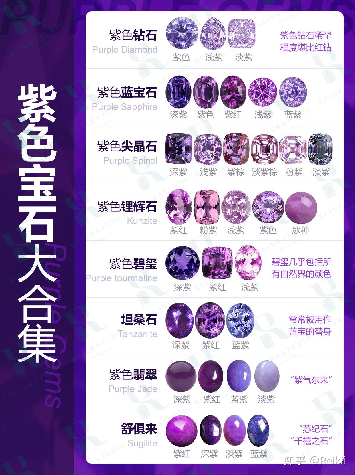令人一眼就心动的梦幻紫色宝石大合集！ - 知乎